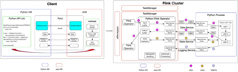 All You Need To Know About Pyflink